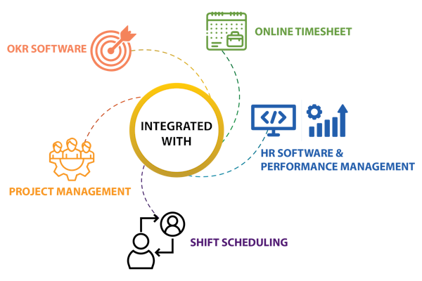 Online Leave Management System easy to use And free for 2024
