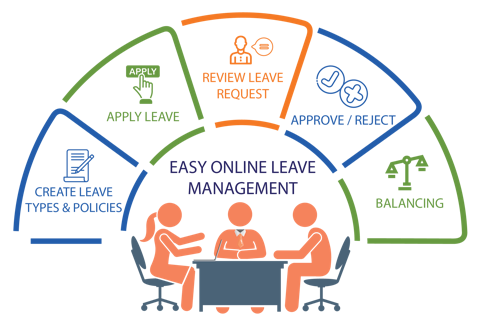 Online Leave Management System easy to use And free for 2024