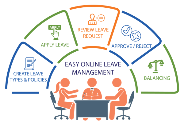 Online Leave Management System easy to use And free for 2024