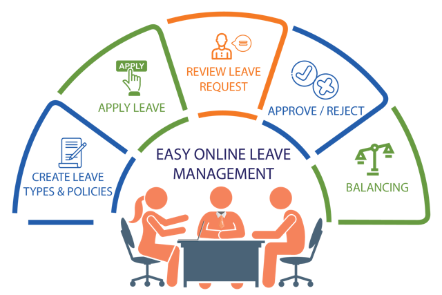 Online Leave Management System easy to use And free for 2024